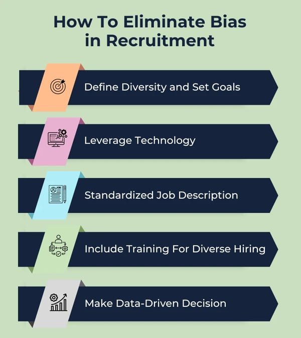 Biased To Balance: Effective Methods to Eliminate Bias In Recruitment